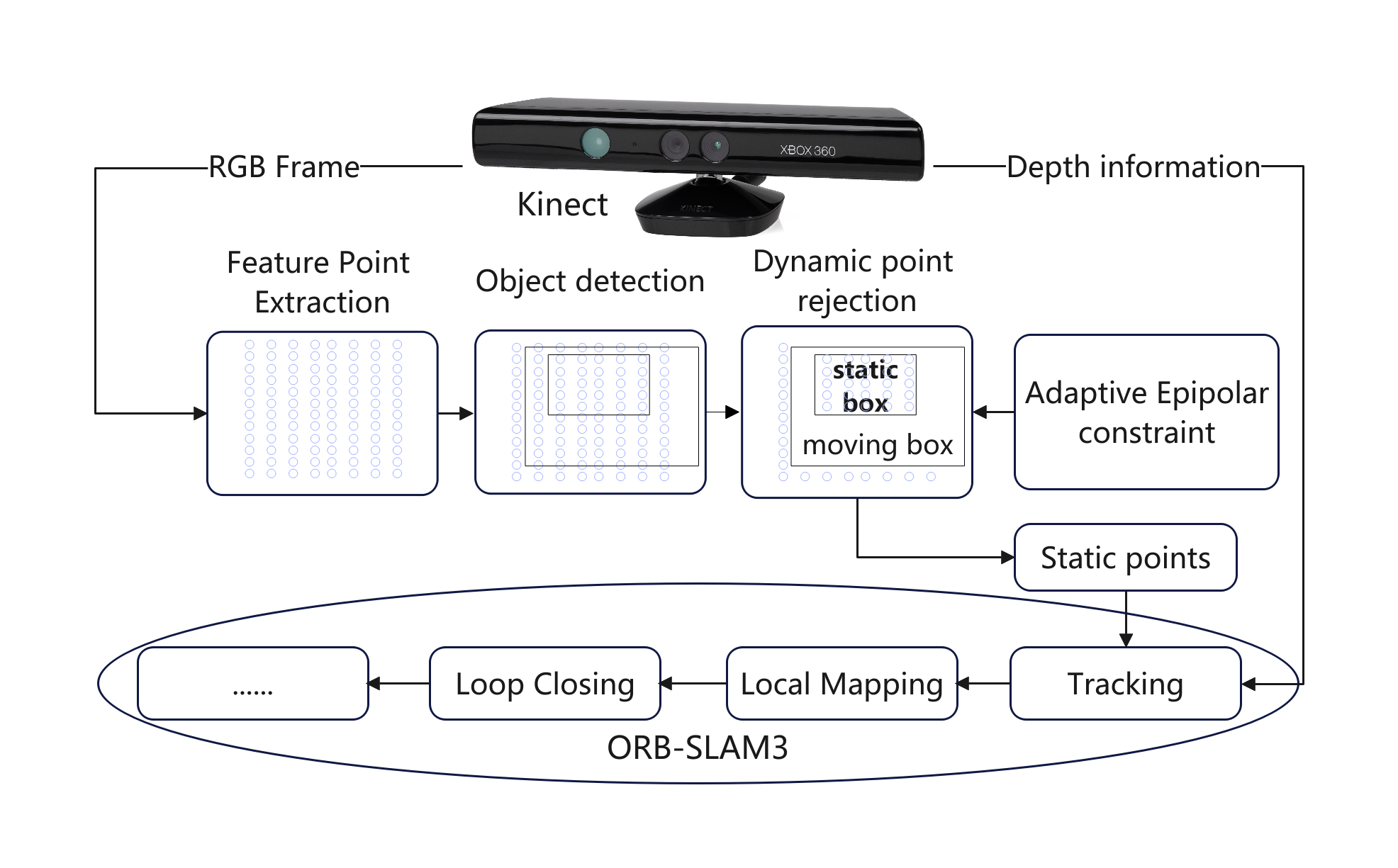 Semantic SLAM for mobile robots in dynamic environments based on visual ...